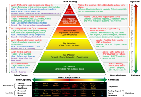 The Pyramid of Pain in the SolarWinds Cyber Attack - Dynamite Analytics