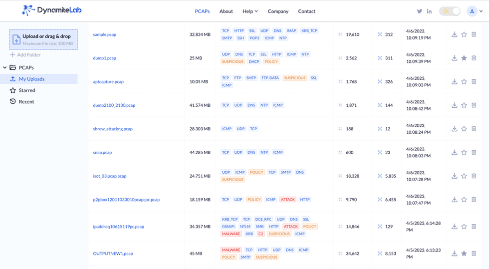 Discover network behavior from packet captures