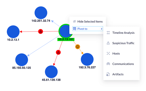 Discover network behavior from packet captures